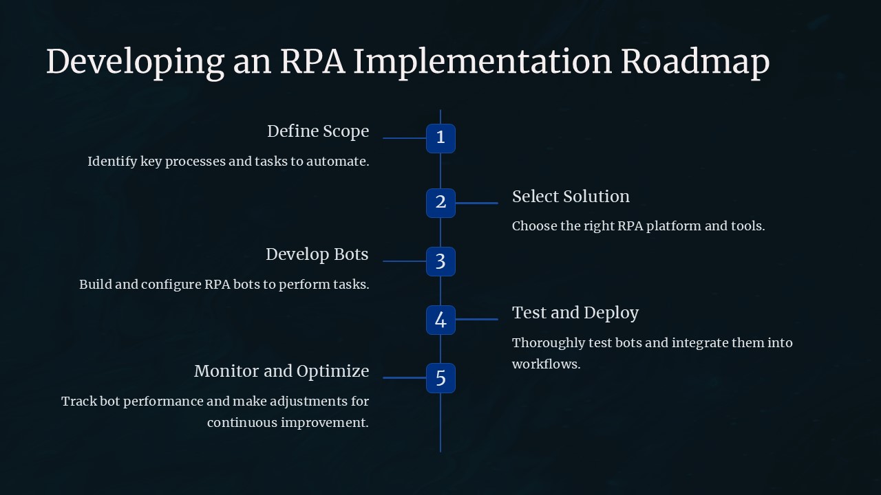 Developing an RPA Implementation Roadmap PowerPoint Presentation - PPTUniverse