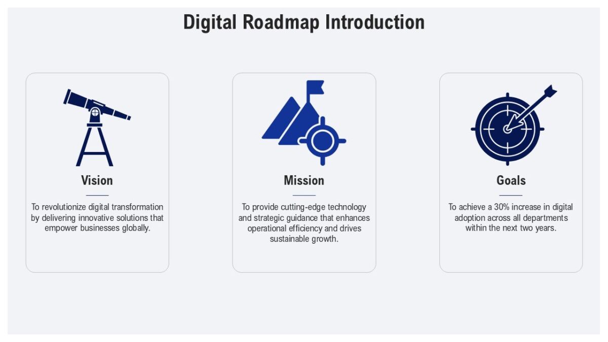 Digital Roadmap for Future Growth : 100% Editable PPTx