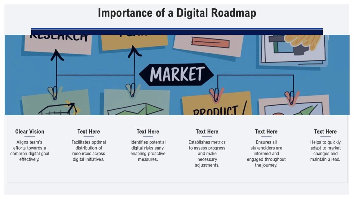 Digital Roadmap for Future Growth : 100% Editable PPTx