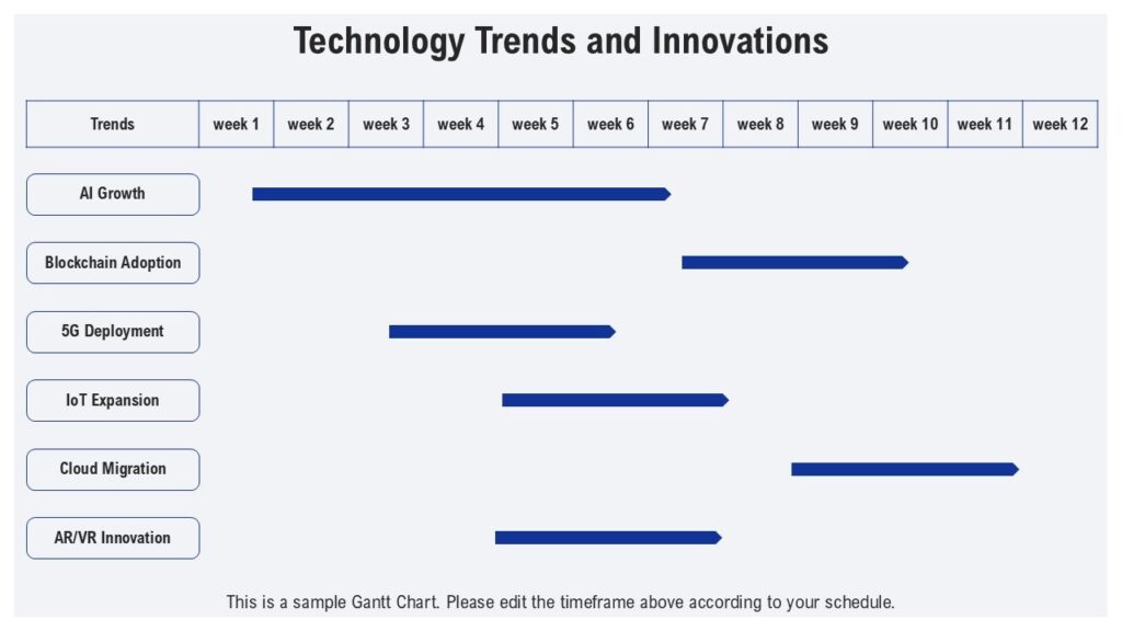 Digital Roadmap for Future Growth : 100% Editable PPTx