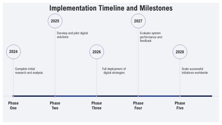 Digital Roadmap for Future Growth : 100% Editable PPTx