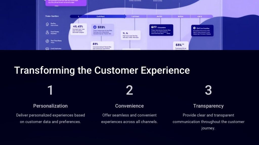 Digital Transformation Strategies for the Modern Enterprise : 100% ...