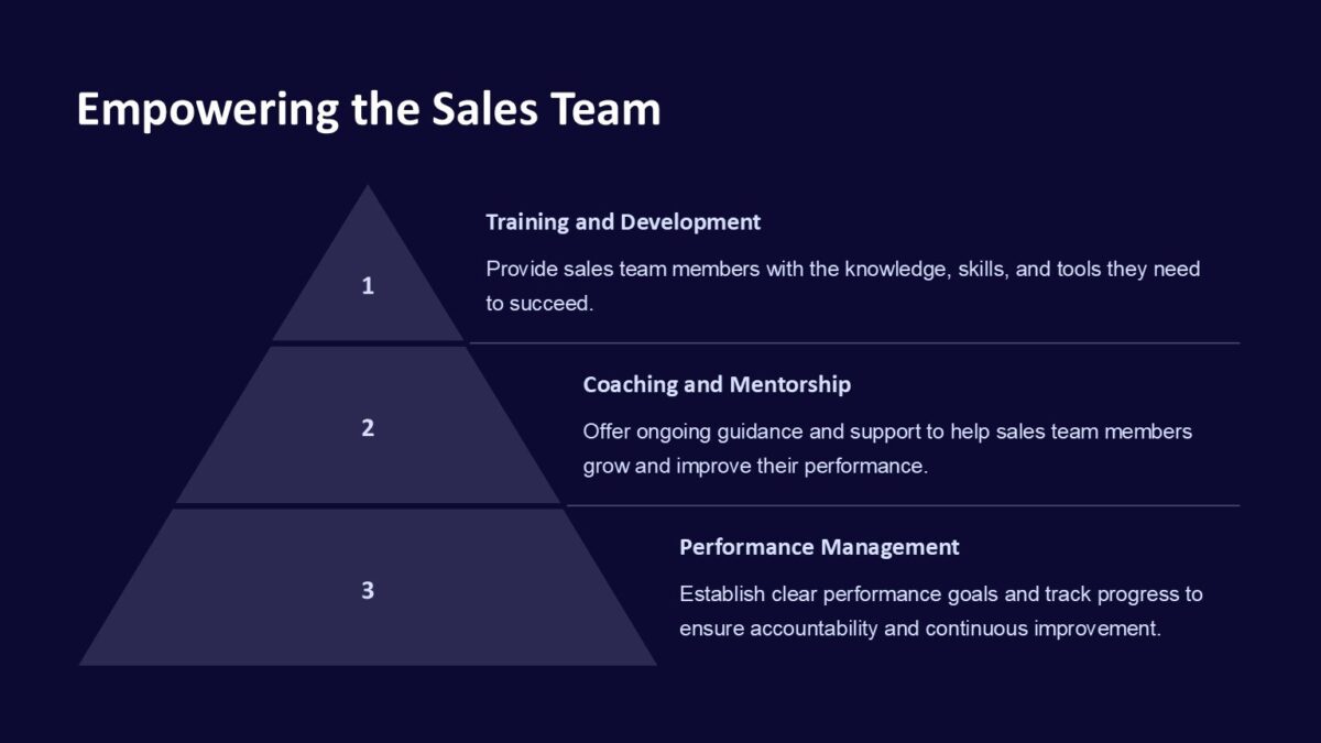 Effective Sales Strategy PowerPoint Template - PPTUniverse