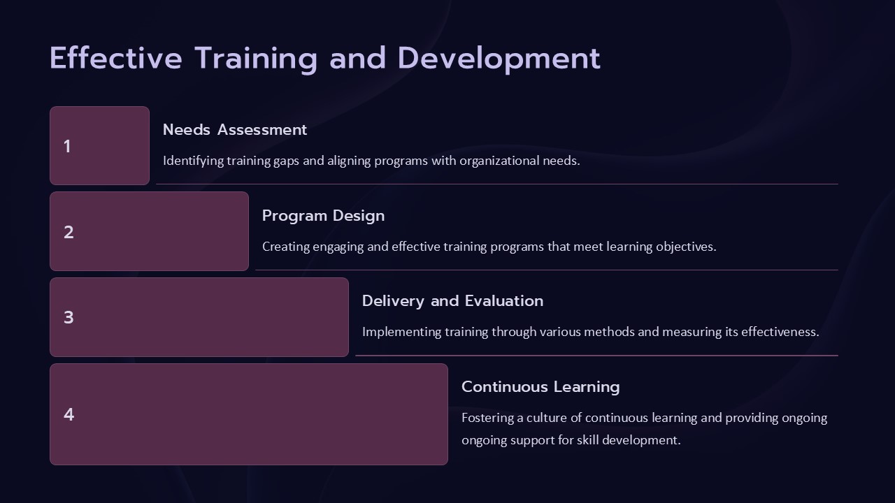 Effective Training and Development PowerPoint Presentation : 100% Editable PPTx