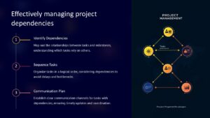 Effectively managing project dependencies PowerPoint Presentation : 100% Editable PPTx