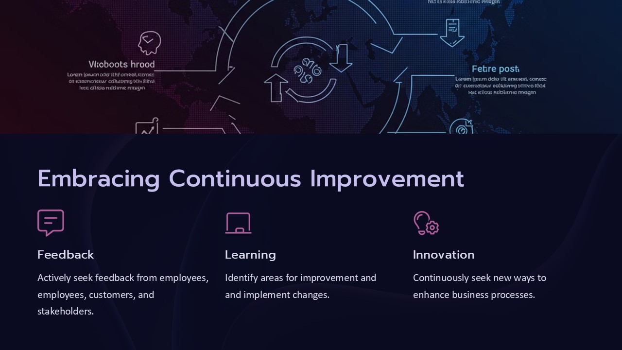Embracing Continuous Improvement PowerPoint Presentation - PPTUniverse