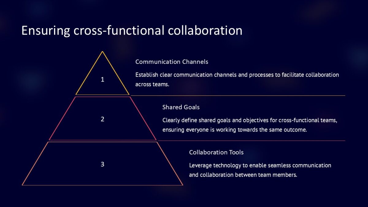 Ensuring cross functional collaboration PowerPoint Presentation : 100% Editable PPTx