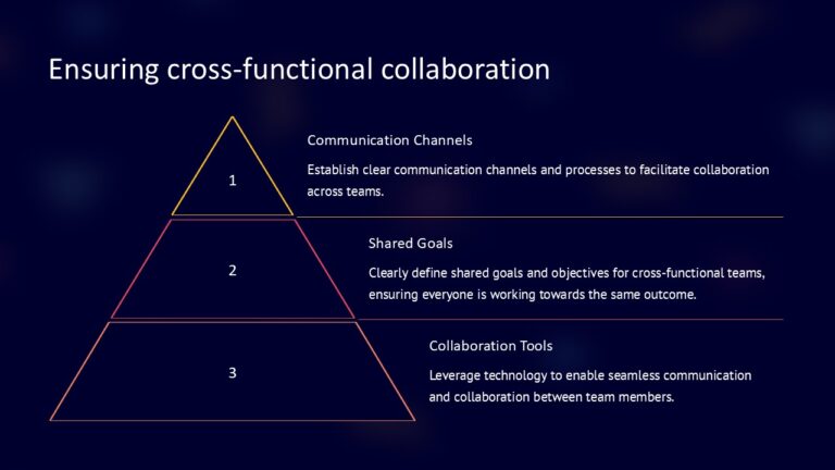 Ensuring cross functional collaboration PowerPoint Presentation : 100% ...