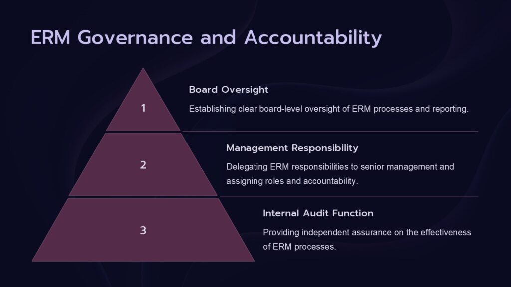 Enterprise Risk Management PowerPoint Template - PPTUniverse
