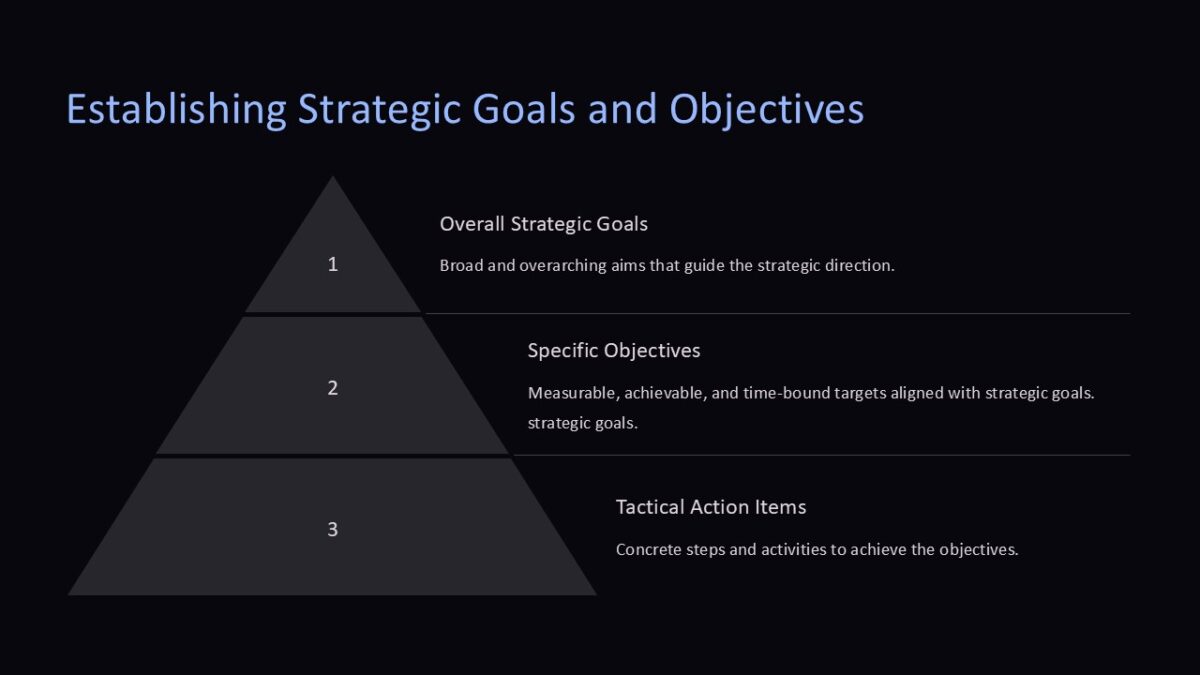 Establishing Strategic Goals and Objectives PowerPoint Presentation ...