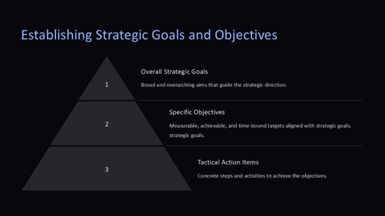 Establishing Strategic Goals and Objectives PowerPoint Presentation : 100% Editable PPTx