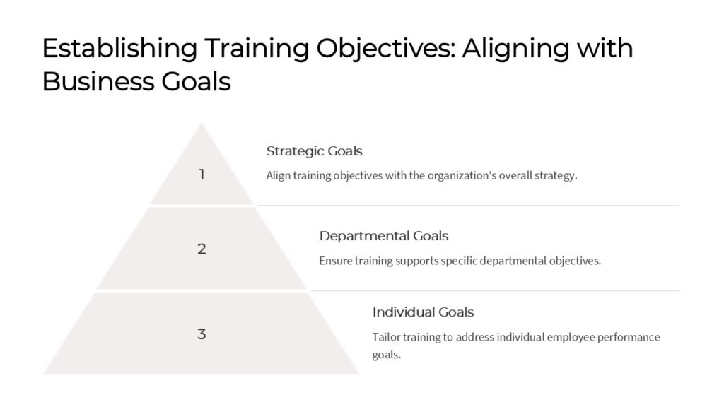 Establishing Training Objectives Aligning with Business Goals ...