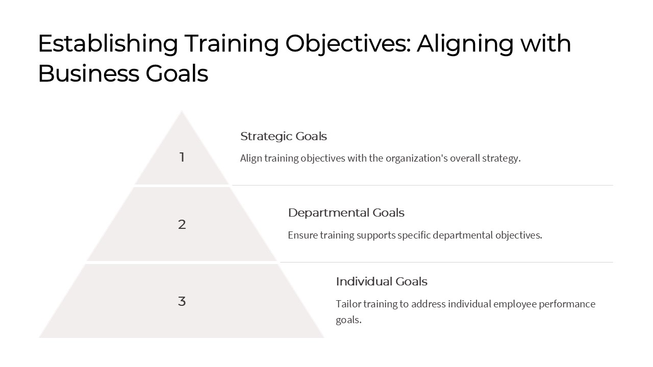 Establishing Training Objectives Aligning with Business Goals ...