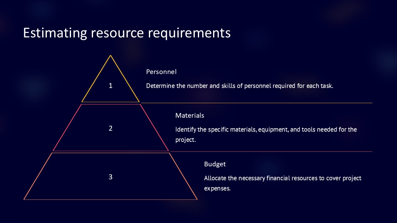 Estimating resource requirements PowerPoint Presentation : 100% ...