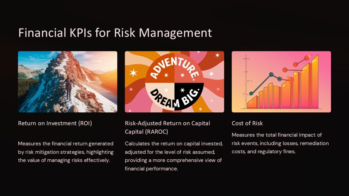 Financial KPIs for Risk Management PowerPoint Presentation : 100% ...