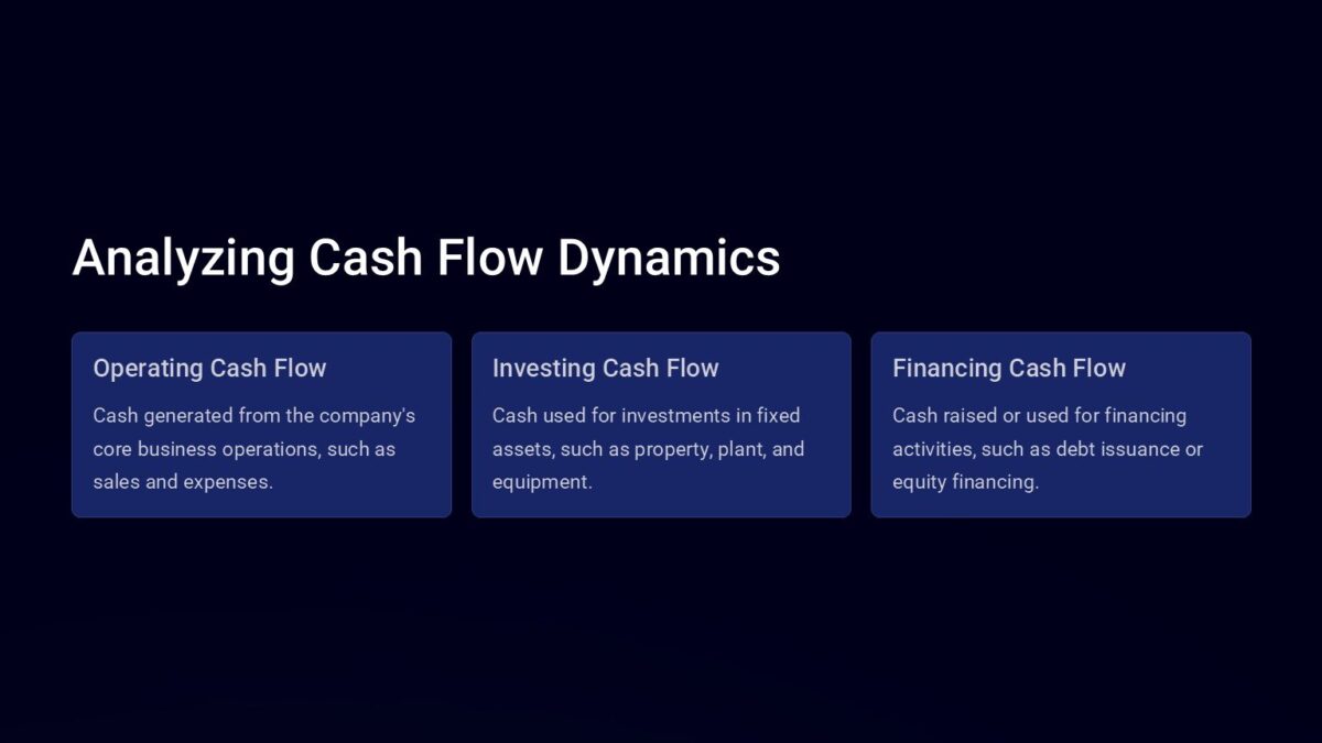 Financial Performance PowerPoint Template : 100% Editable PPTx