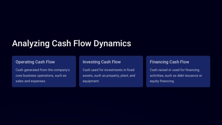 Financial Performance PowerPoint Template : 100% Editable PPTx