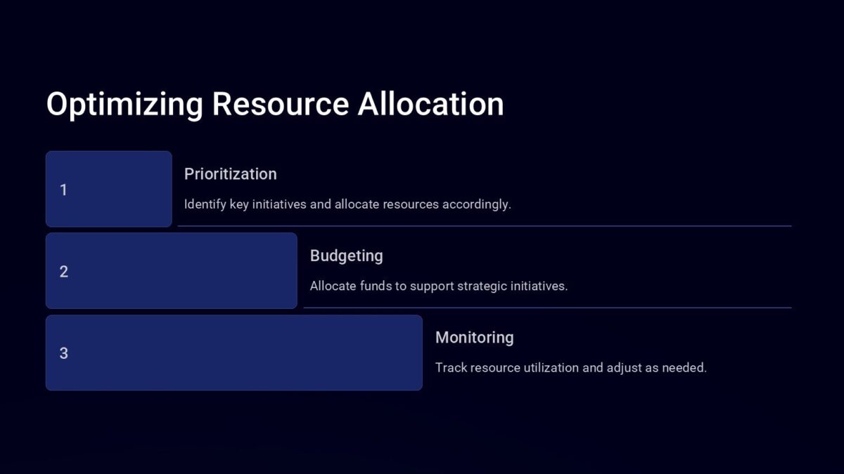 Financial Performance PowerPoint Template : 100% Editable PPTx