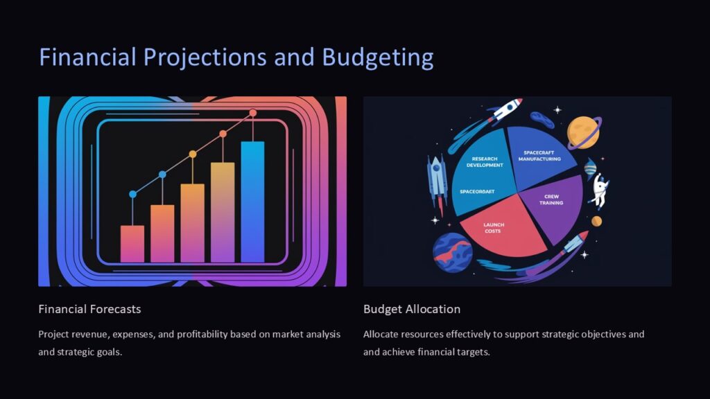 Financial Projections and Budgeting PowerPoint Presentation : 100% ...