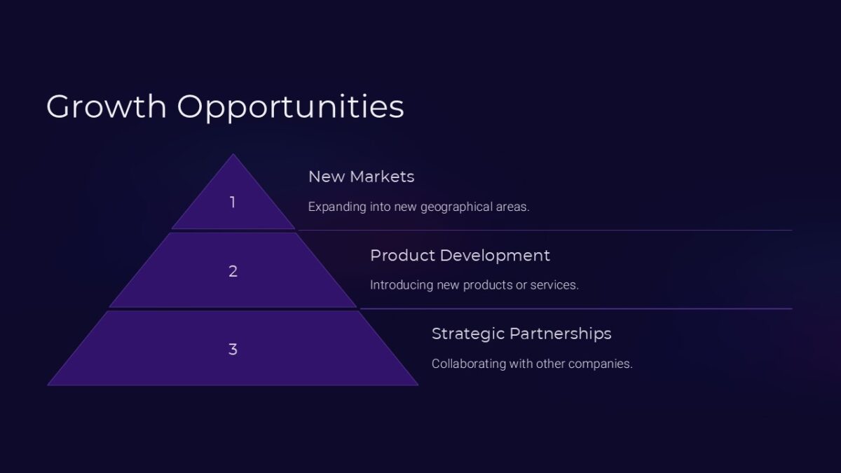 Growth Opportunities PowerPoint Presentation : 100% Editable PPTx