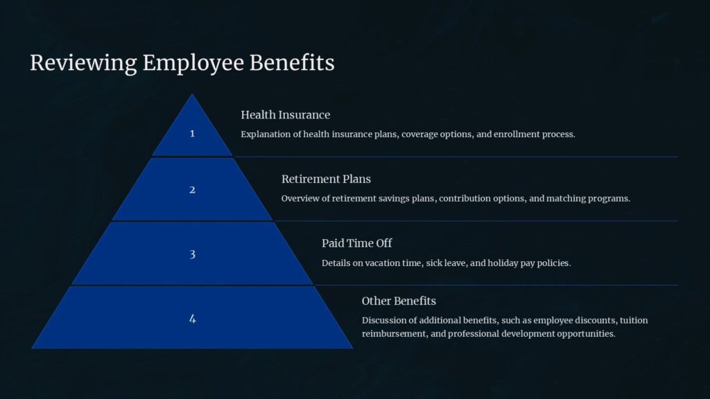 HR Induction PowerPoint Template : 100% Editable PPTx