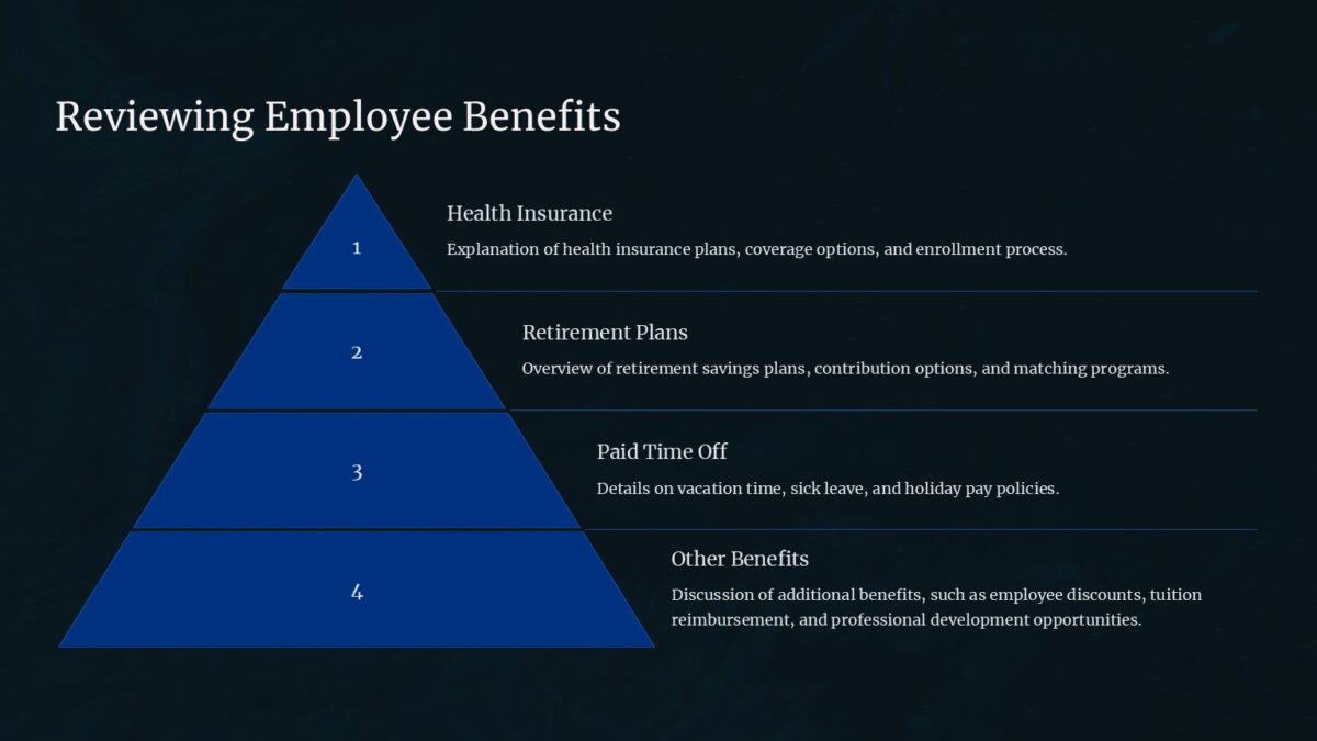 HR Induction PowerPoint Template : 100% Editable PPTx