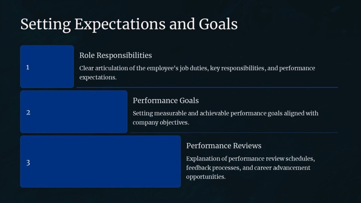 HR Induction PowerPoint Template : 100% Editable PPTx