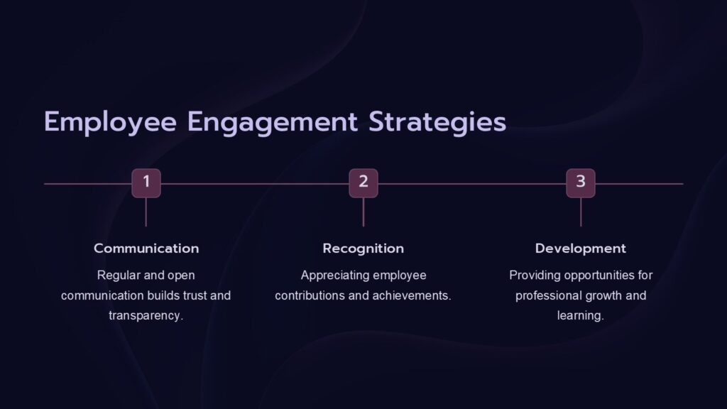 HR Management PowerPoint Template : 100% Editable PPTx