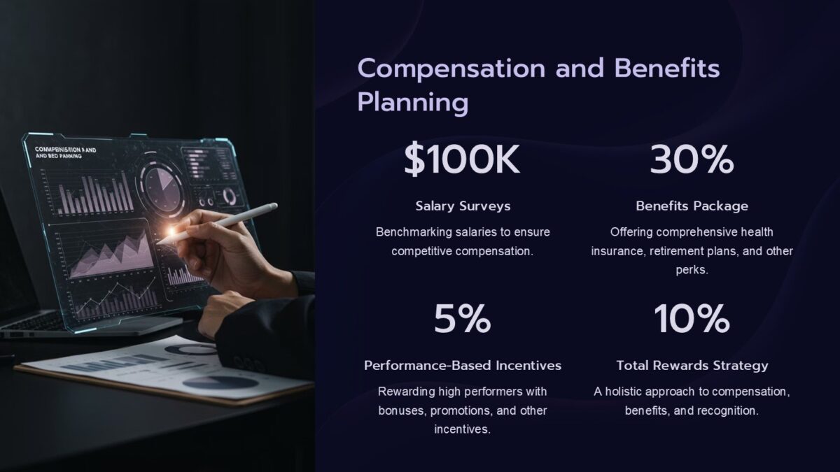 HR Management PowerPoint Template : 100% Editable PPTx