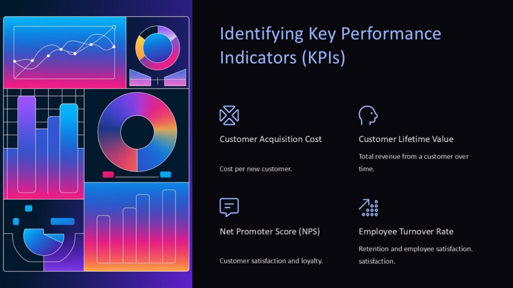 Identifying Key Performance Indicators (KPIs) PowerPoint Presentation ...