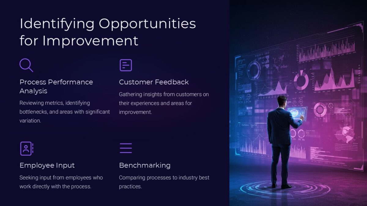 Identifying Opportunities for Improvement PowerPoint Presentation : 100 ...