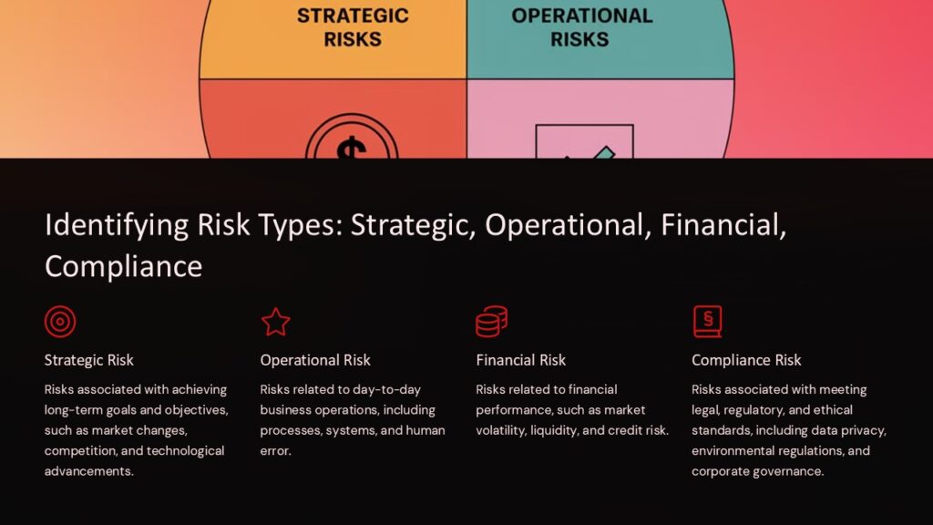 Identifying Risk Types Strategic, Operational, Financial, Compliance ...