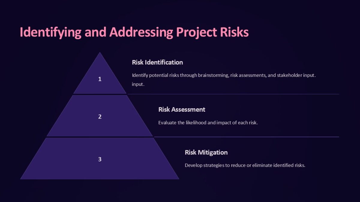 Identifying and Addressing Project Risks PowerPoint Presentation : 100% Editable PPTx