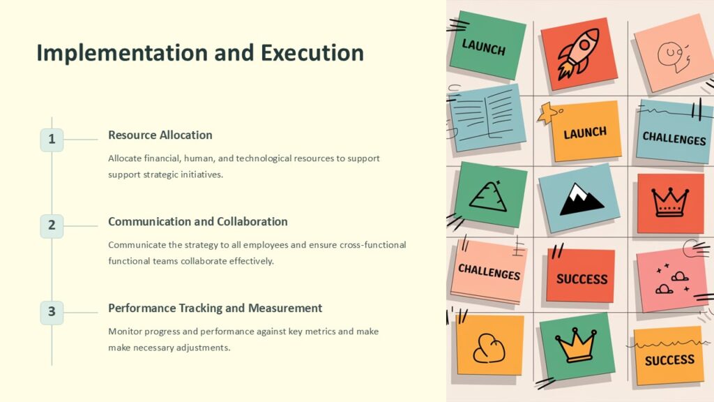 Implementation and Execution PowerPoint Presentation : 100% Editable PPTx