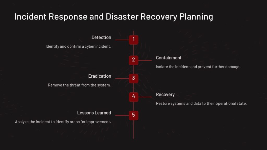 Incident Response and Disaster Recovery Planning PowerPoint ...