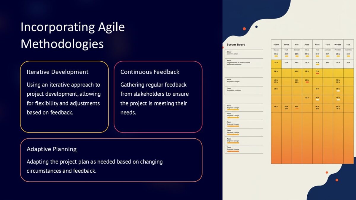 Incorporating Agile Methodologies PowerPoint Presentation - PPTUniverse
