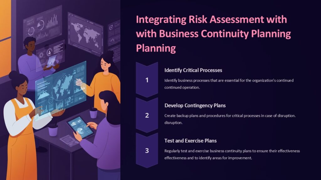 Integrating Risk Assessment with Business Continuity Planning ...