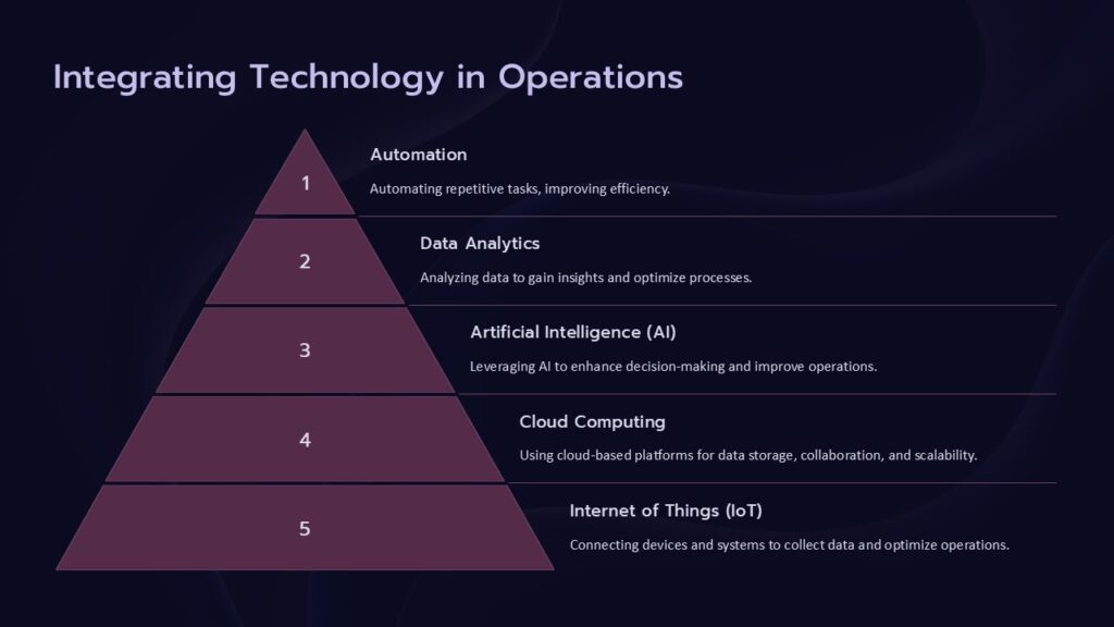 Integrating Technology in Operations PowerPoint Presentation - PPTUniverse