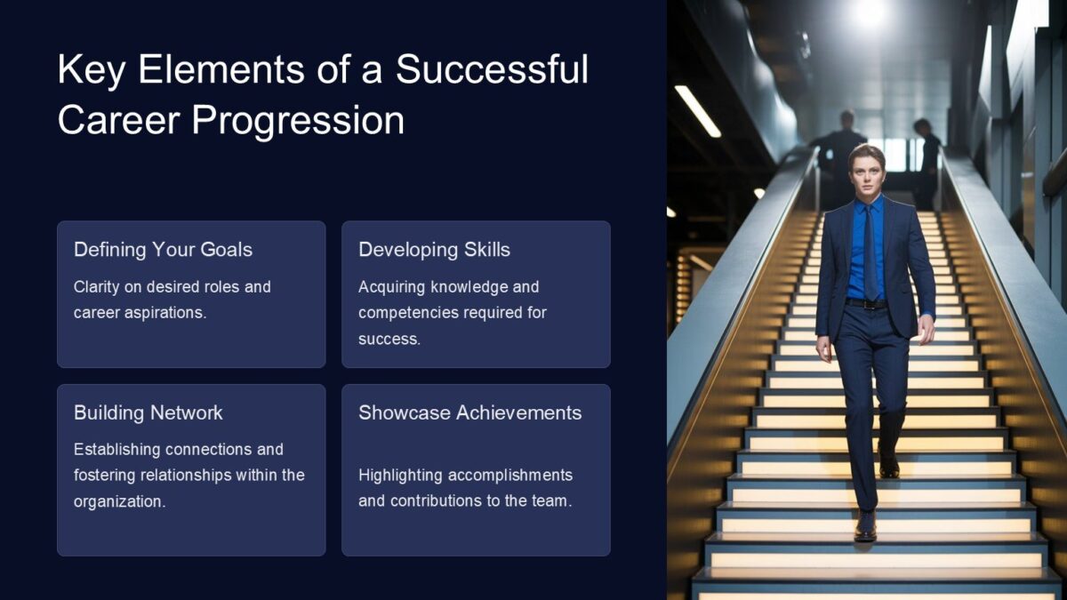 Job Career Promotion PowerPoint Template : 100% Editable PPTx