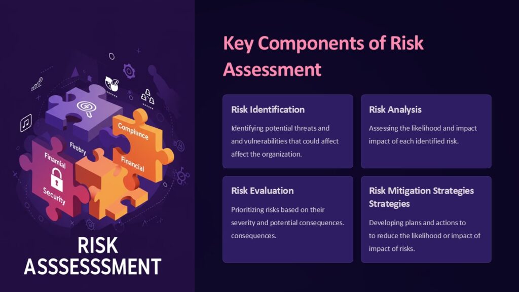 Key Components of Risk Assessment PowerPoint Presentation : 100% ...