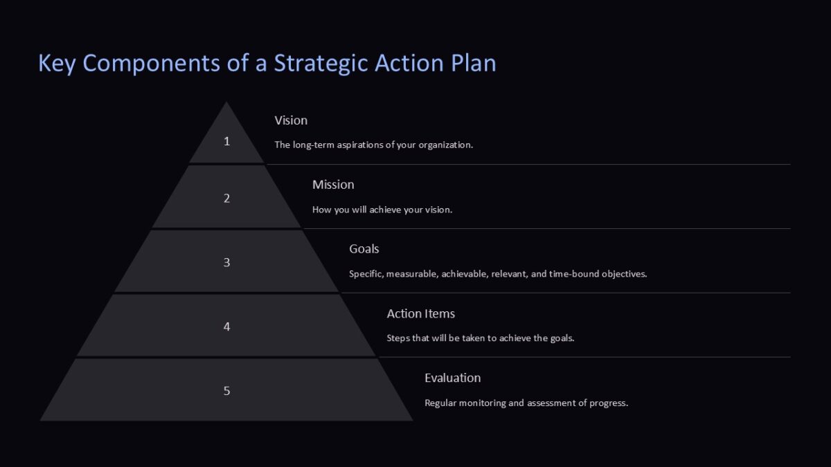 Key Components of a Strategic Action Plan PowerPoint Presentation ...