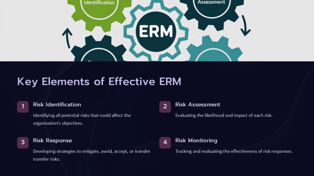 Key Elements of Effective ERM PowerPoint Presentation - PPTUniverse