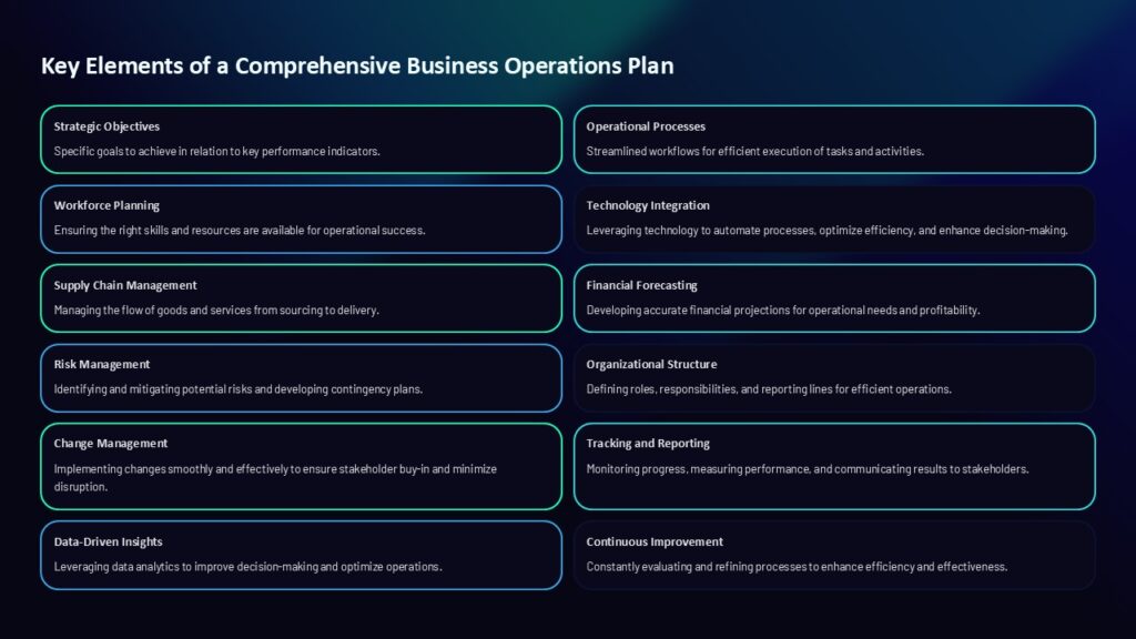 Key Elements of a Comprehensive Business Operations Plan PowerPoint ...
