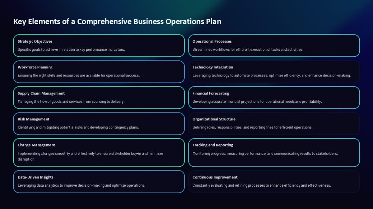 Key Elements of a Comprehensive Business Operations Plan PowerPoint ...