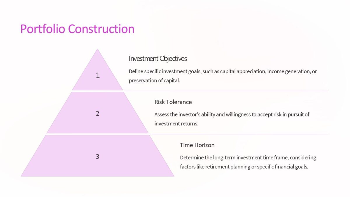Key Investment Highlights PowerPoint Template : 100% Editable PPTx
