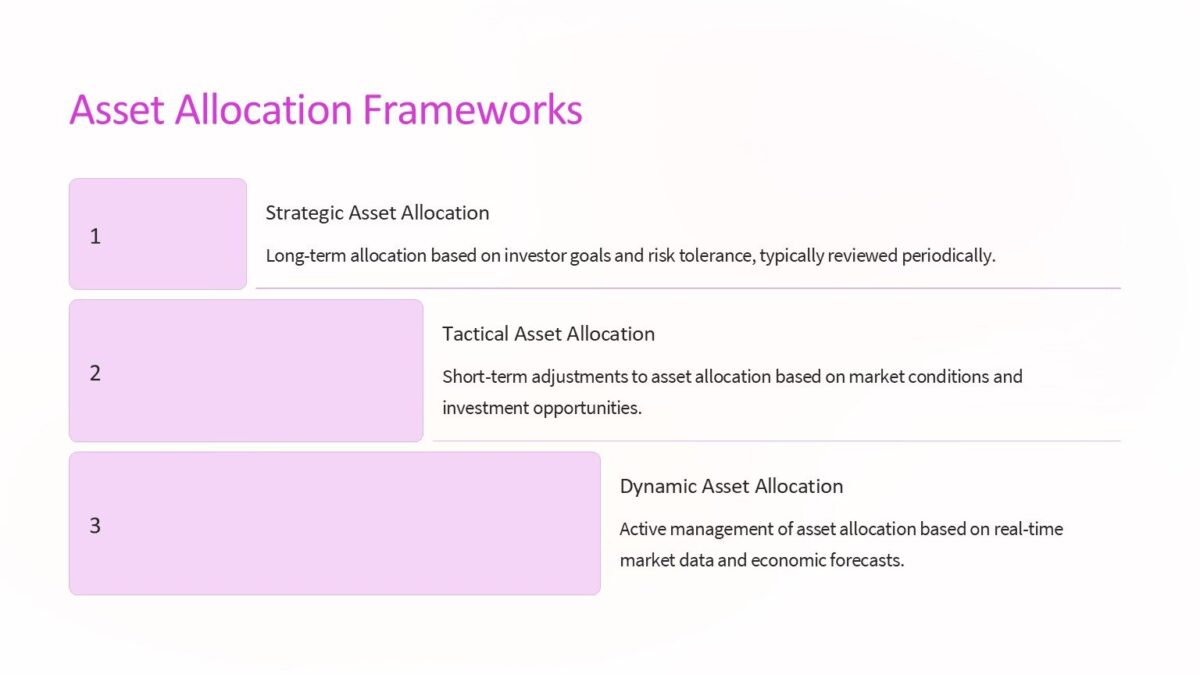 Key Investment Highlights PowerPoint Template : 100% Editable PPTx
