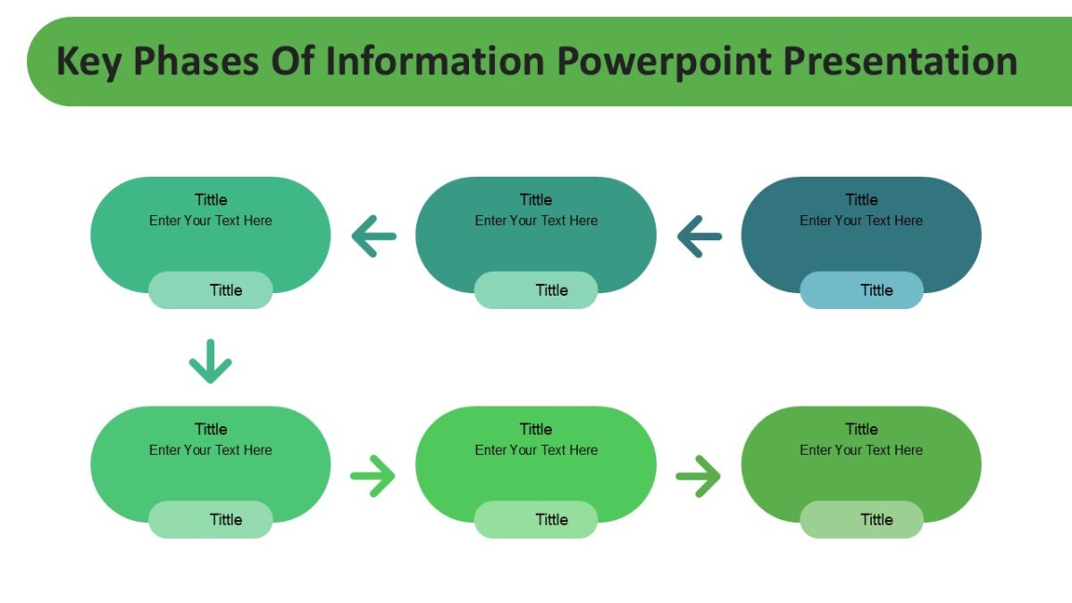Key Phases Of Information Powerpoint Presentation : 100% Editable PPTx
