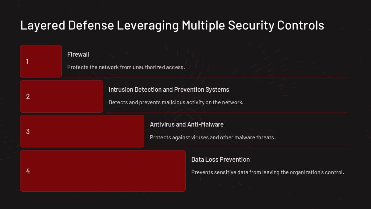 Layered Defense Leveraging Multiple Security Controls PowerPoint ...