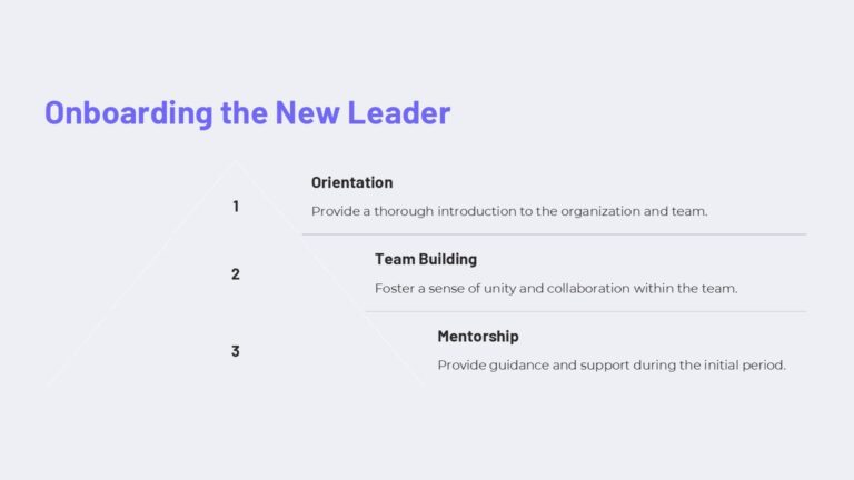 Leadership Transition Plan Template - PPTUniverse