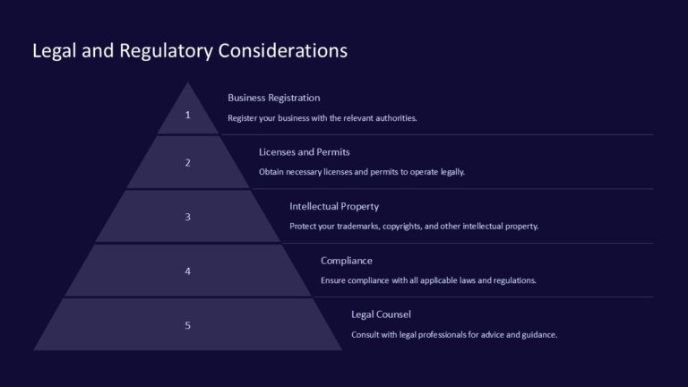 Legal and Regulatory Considerations PowerPoint Presentation : 100% ...